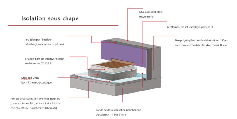 Maxidall Ultra : isolant mince performant sous dallage et chape