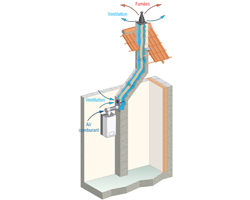 AIRFLUE RENOVATION Renovation of individual masonry ducts | Batipôle